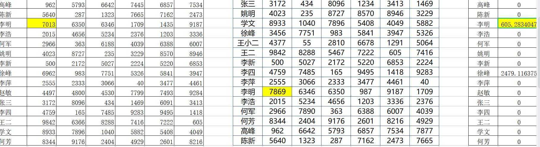 我用得合并计算的标准偏差,为啥算出来的数不对,黄色标记出来的,李明一月和另个表格的一月数据的差额是856,为啥算出来的是605后面还有小数点,请老师指教一下,谢谢 2023初级会计职称考试